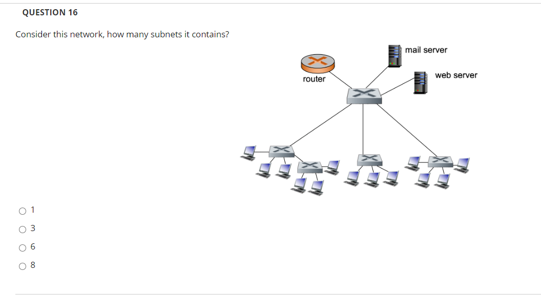 Solved QUESTION 16 Consider this network, how many subnets | Chegg.com