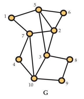 a) ﻿Give a closed walk that is not a cycle.b) ﻿Find a | Chegg.com