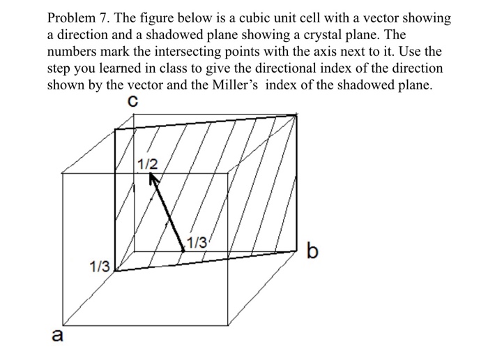 Solved The figure below is a cubic unit cell with a vector | Chegg.com