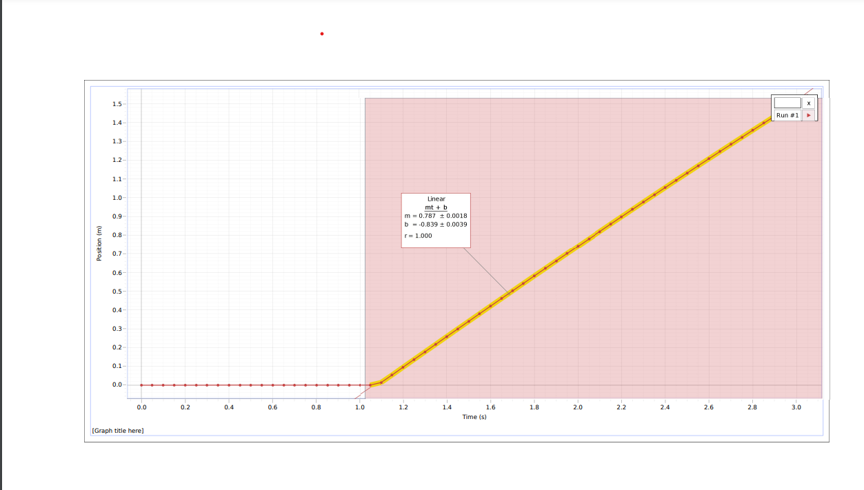 Solved Q. For the flat track, which trendlines best fit | Chegg.com