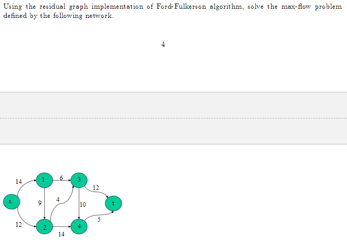 Solved Using the residual graph implementation of | Chegg.com