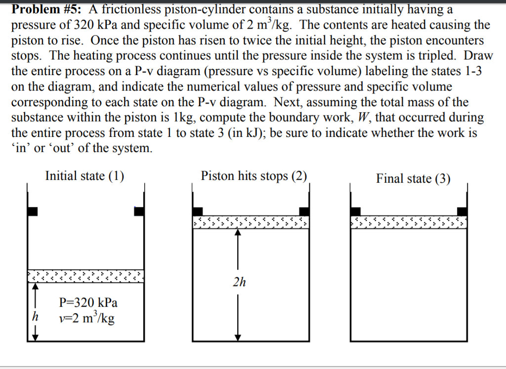 Solved Problem #5: A frictionless piston-cylinder contains a | Chegg.com