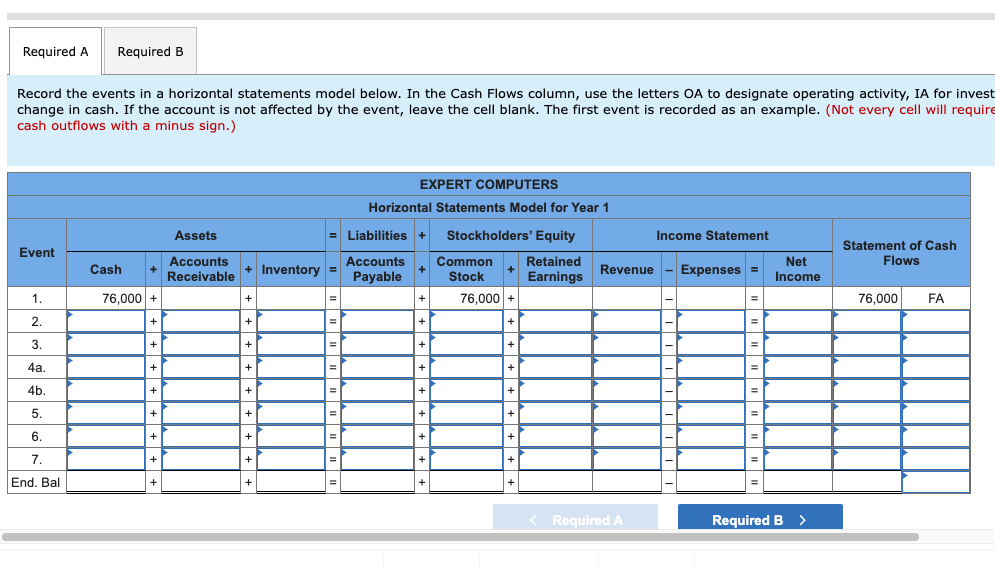 Record the events in a horizontal statements model | Chegg.com