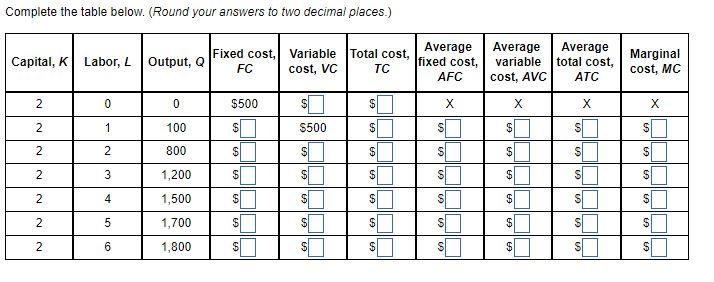 Solved Complete the table below. (Round your answers to two | Chegg.com