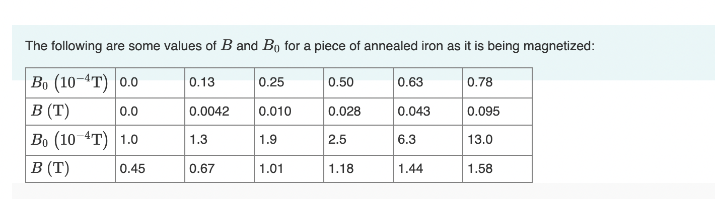 Solved The Following Are Some Values Of B And Bo For A Piece