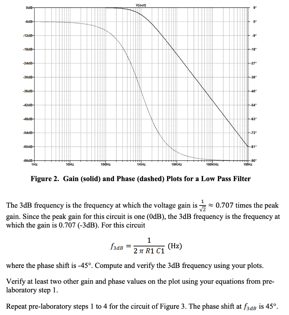 Solved V(out) V1 Consider the circuit of Figure 1. Using | Chegg.com