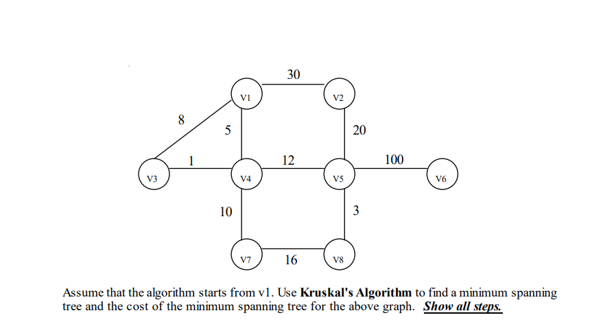 Solved Assume that the algorithm starts from v1. Use | Chegg.com