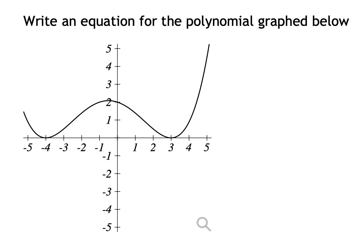 Solved Write an equation for the polynomial graphed below | Chegg.com