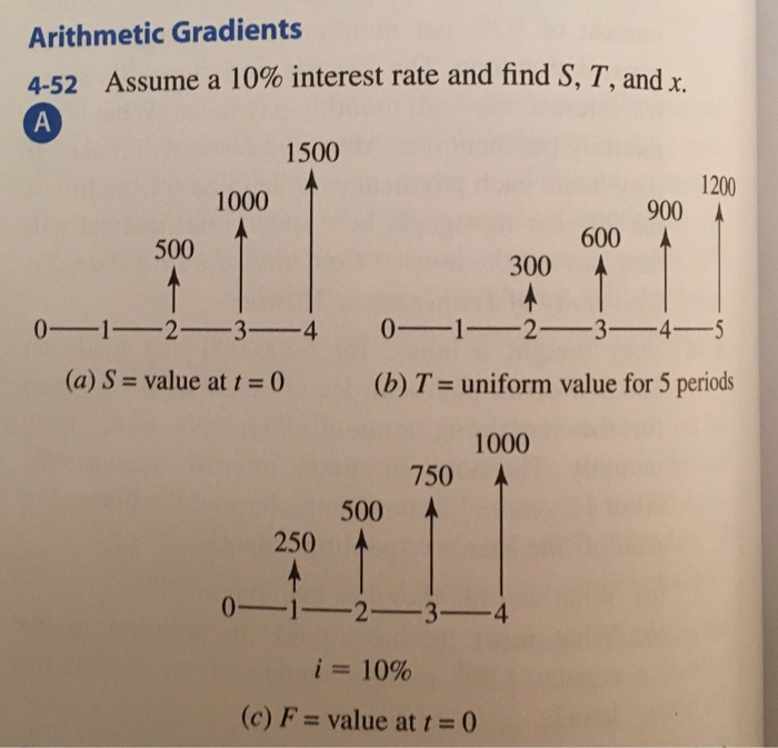 Solved Arithmetic Gradients Assume a 10% interest rate and | Chegg.com