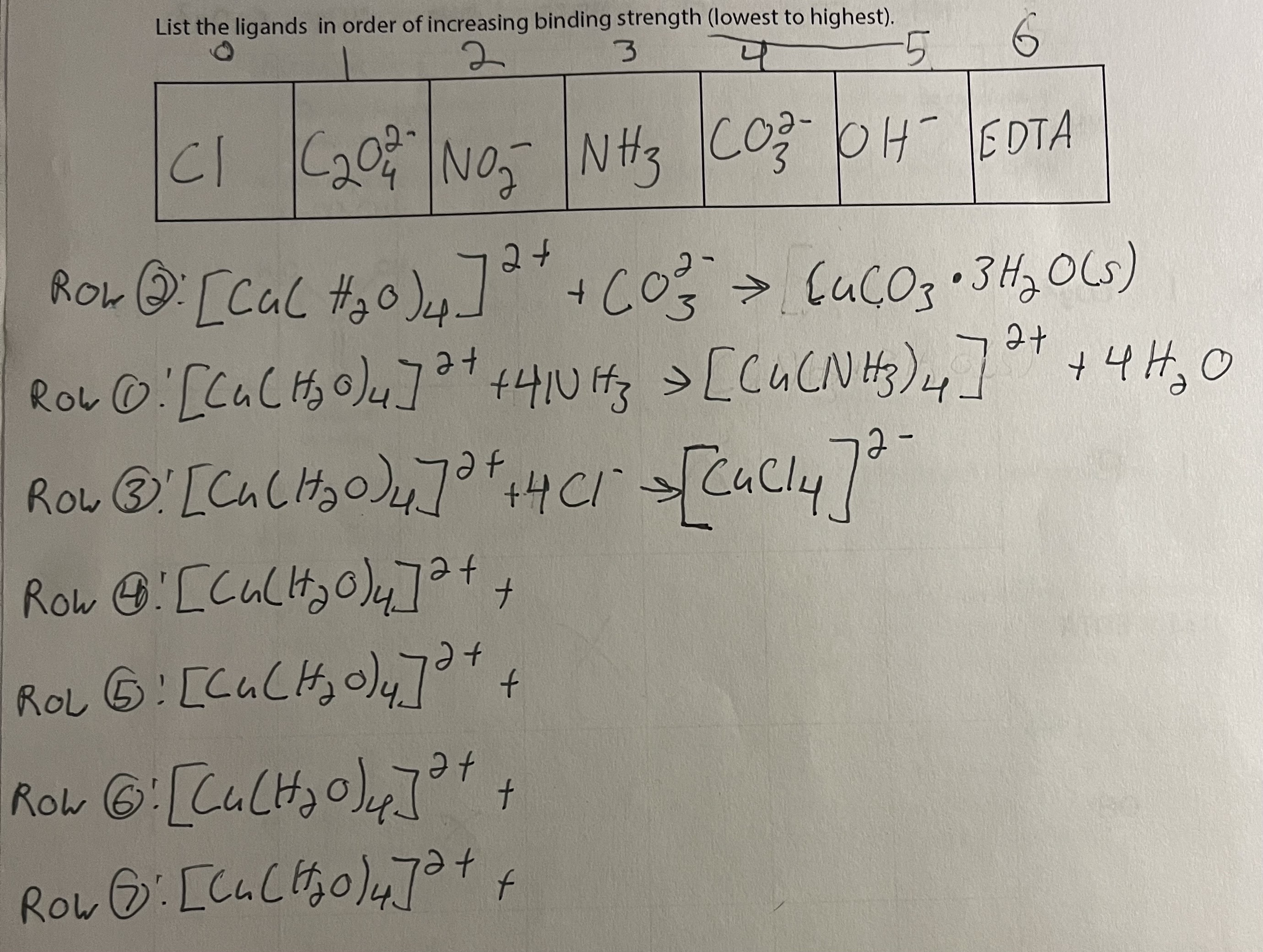 Solved I'd like to confirm that I got the order of ligands | Chegg.com