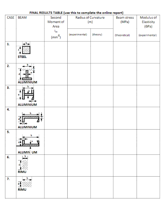 FINAL RESULTS TABLE (use this to complete the online | Chegg.com