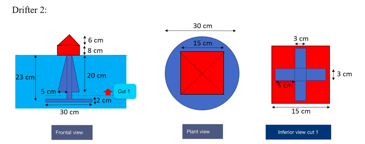 Drifters are instruments designed to describe the | Chegg.com