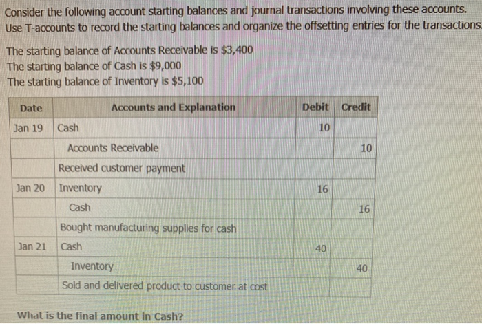 Solved Consider the following account starting balances and | Chegg.com
