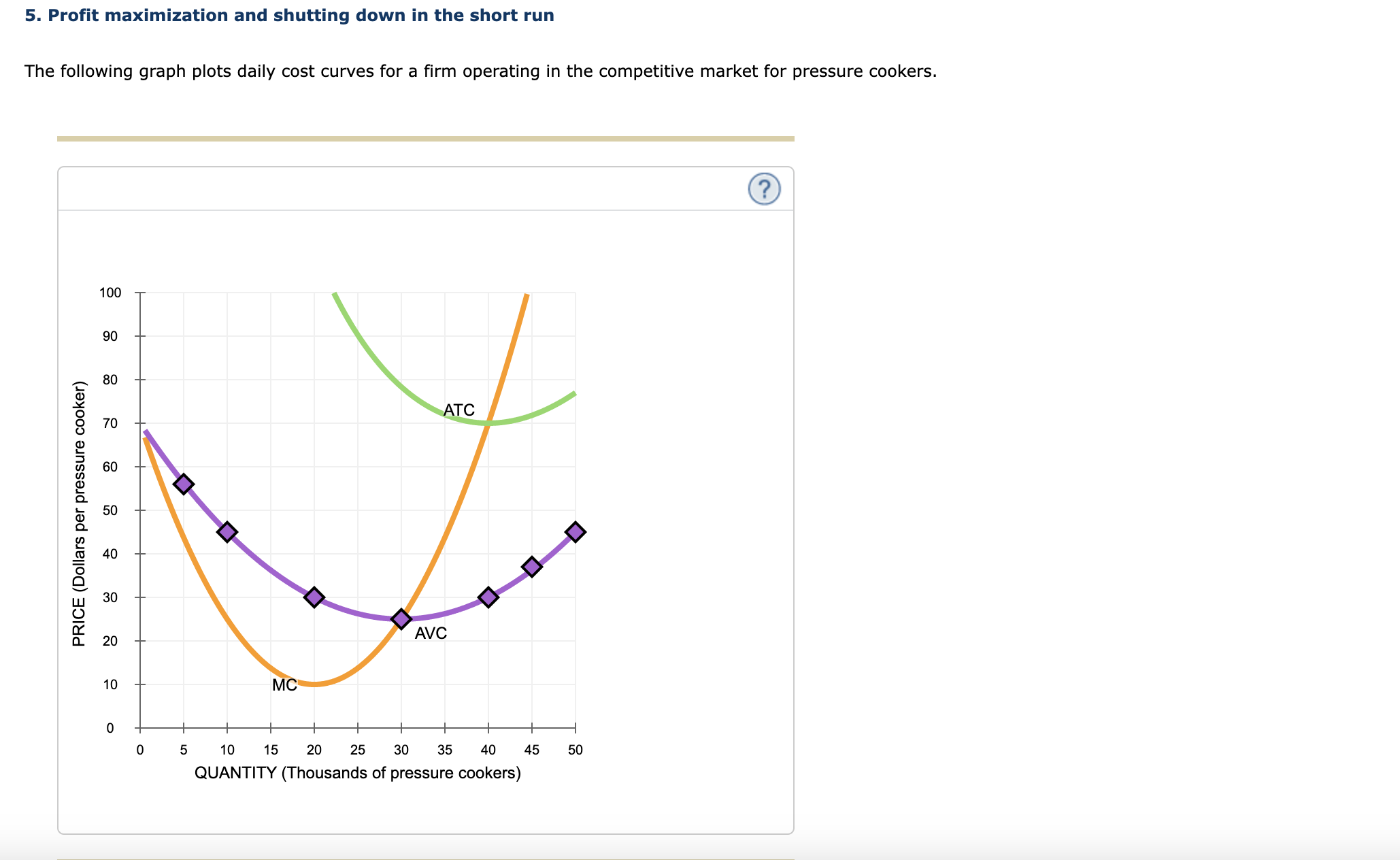 Solved 5. Profit maximization and shutting down in the short | Chegg.com