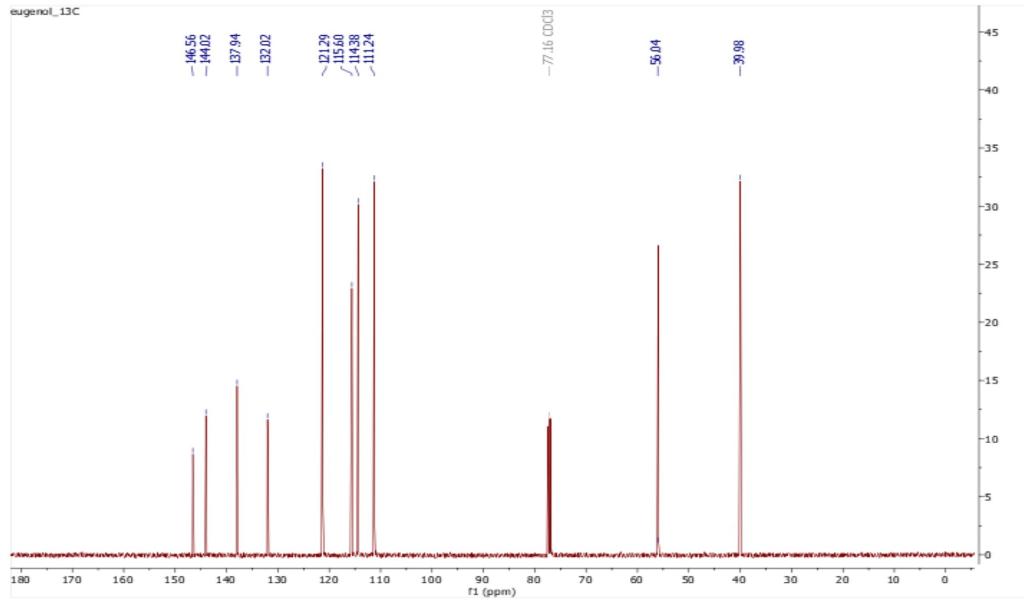 Solved Read the nuclear magnetic resonance spectrum | Chegg.com