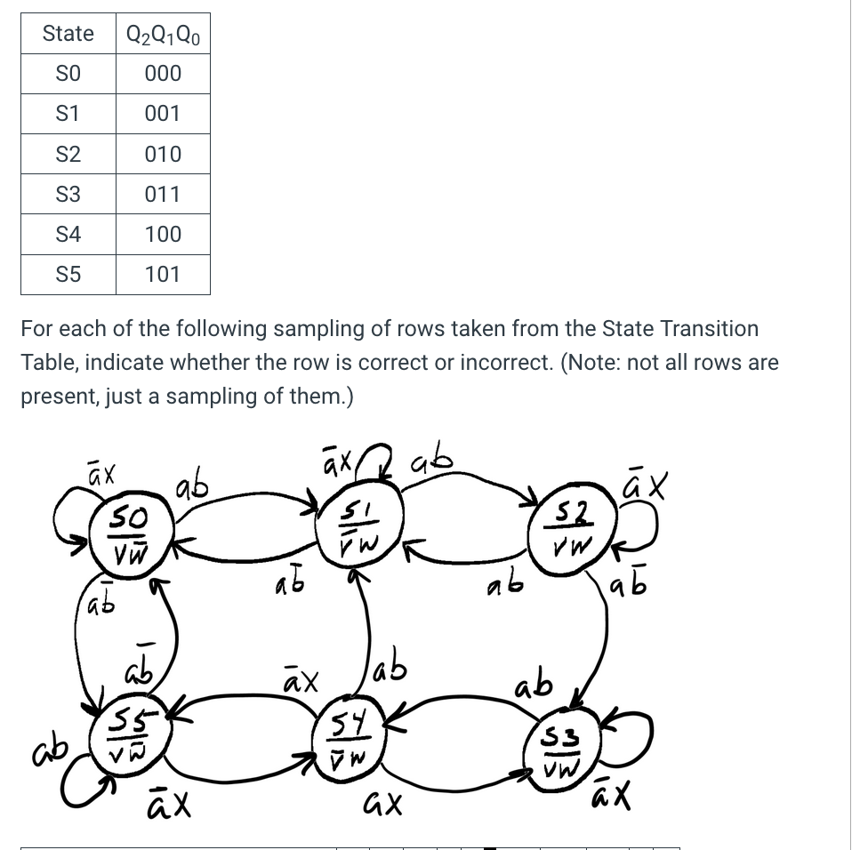 Solved Consider state transition diagram. The binary | Chegg.com