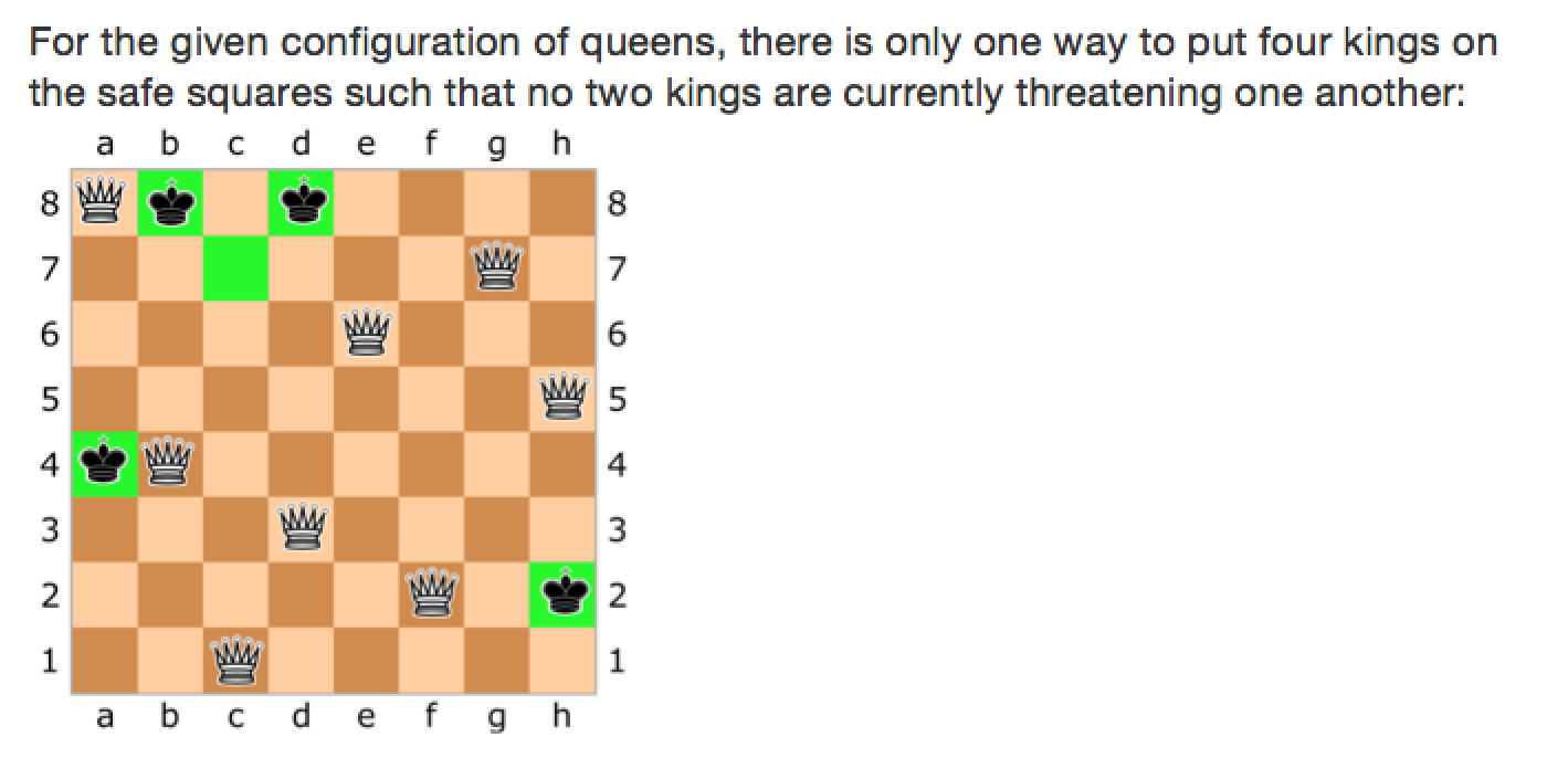 Solved In the eight queens problem, eight queens must be | Chegg.com
