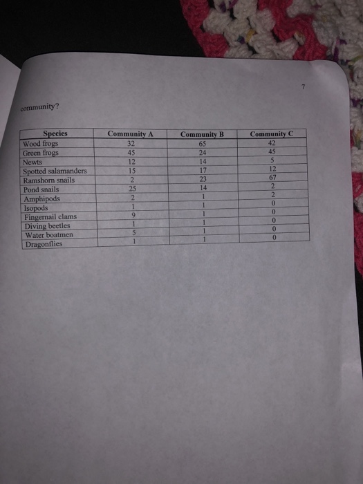 Solved Exercise 3- Estimating the number of species in an | Chegg.com