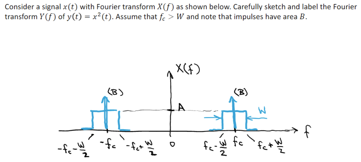 Solved Consider a signal x(t) with Fourier transform X(f) as | Chegg.com