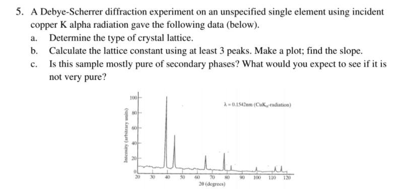 Solved 5. A Debye-Scherrer diffraction experiment on an | Chegg.com