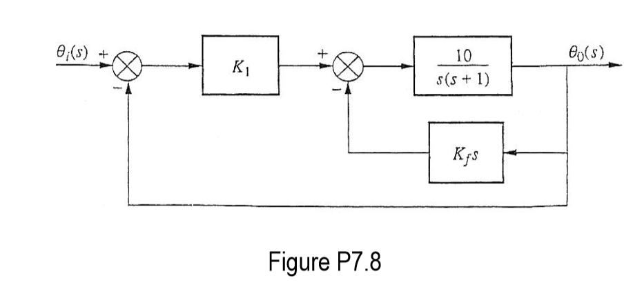 Solved PROBLEM #3: For the system of Figure P7.8, find K, | Chegg.com