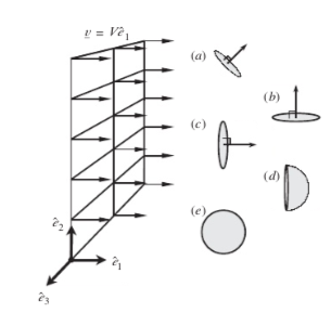 Solved What are the mass flow rates through each of the | Chegg.com