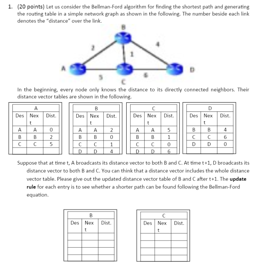 Solved 1. (20 points) Let us consider the Bellman-Ford | Chegg.com