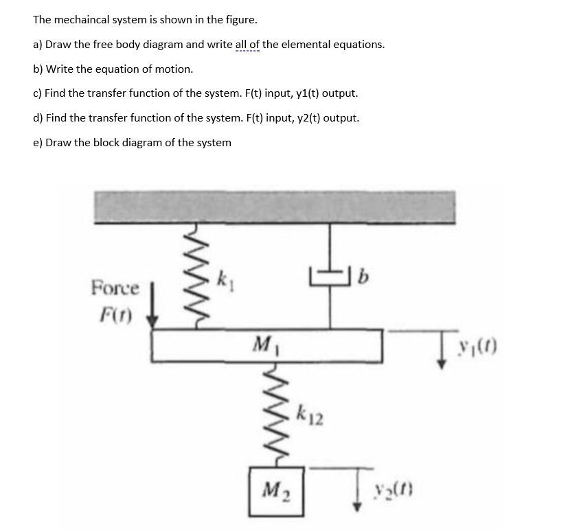 Solved The mechaincal system is shown in the figure. a) Draw | Chegg.com