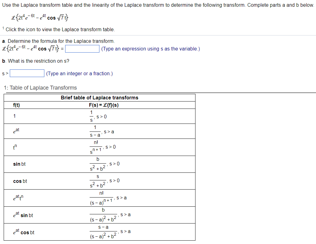 Solved Use the Laplace transform table and the linearity of | Chegg.com