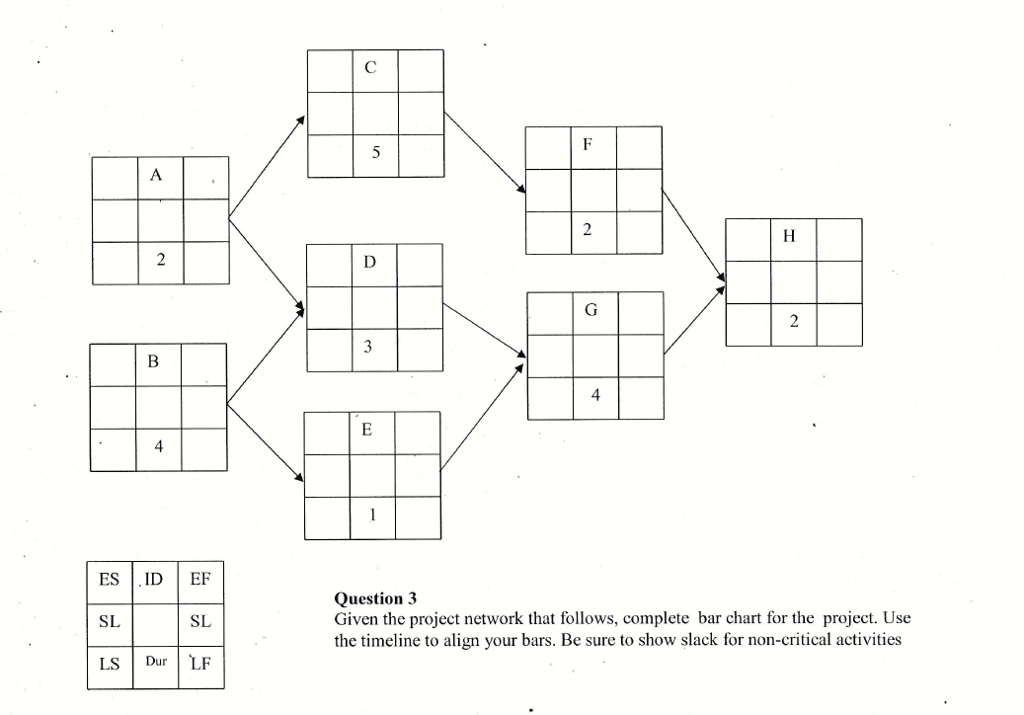 Solved Dear Tutor, Please help me to answer this.. | Chegg.com