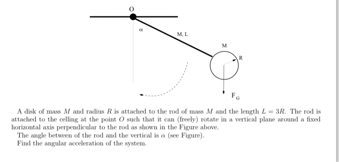 Solved A disk of mass M and radius H is attached to the | Chegg.com