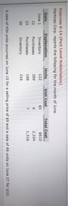 Solved Exercise 6-14 (Part Level Submission) Martinez Corp. | Chegg.com