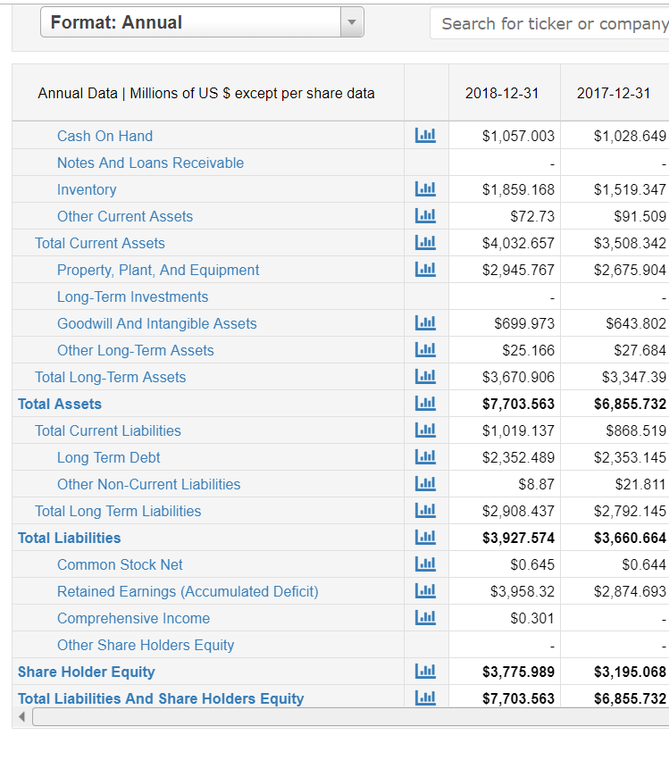Solved ACCT 500: Signature Assignment: Finance Assessment – | Chegg.com