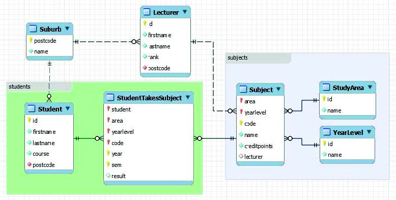 Solved Consider the following data model for a university | Chegg.com