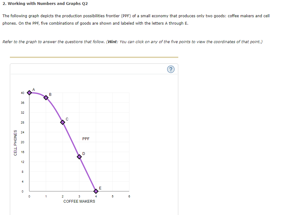 Solved 2. Working with Numbers and Graphs Q2 The following | Chegg.com