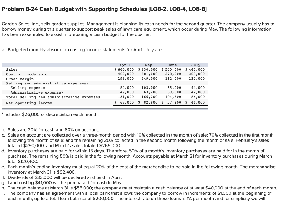Solved Problem 8-24 Cash Budget with Supporting Schedules | Chegg.com