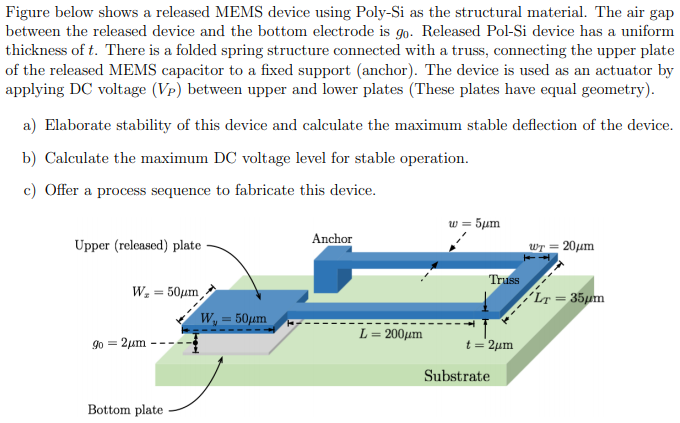 Figure below shows a released MEMS device using | Chegg.com