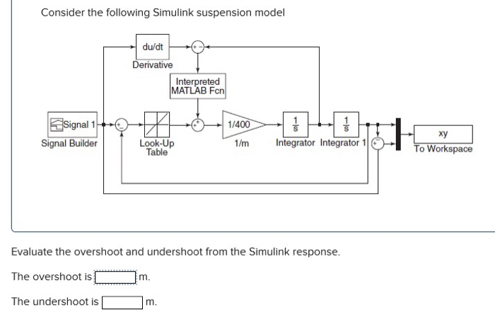 Consider the following Simulink suspension model | Chegg.com