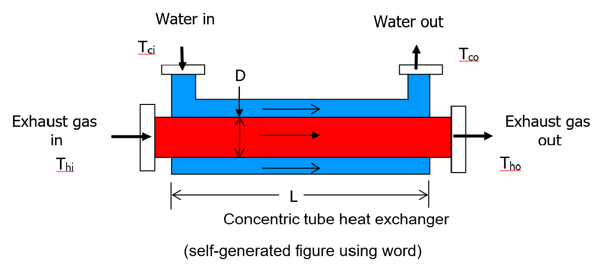 Solved In this part, the team is working on the analysis of | Chegg.com