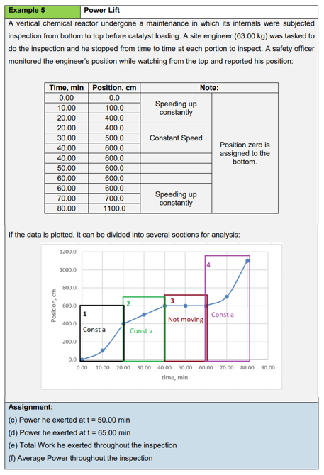 Solved Example 5 Power Lift A vertical chemical reactor | Chegg.com