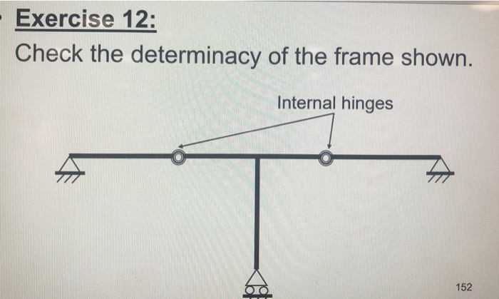 Solved Exercise 12. Check the determinacy of the frame shown | Chegg.com