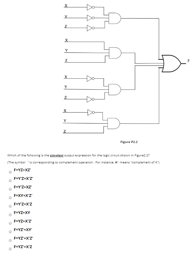 Solved Figure P2.2 Which of the following is the simplest | Chegg.com