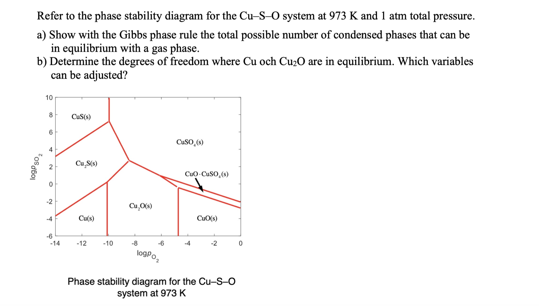 How To Find Stable Phase On Phase Diagram The Phase Diagram
