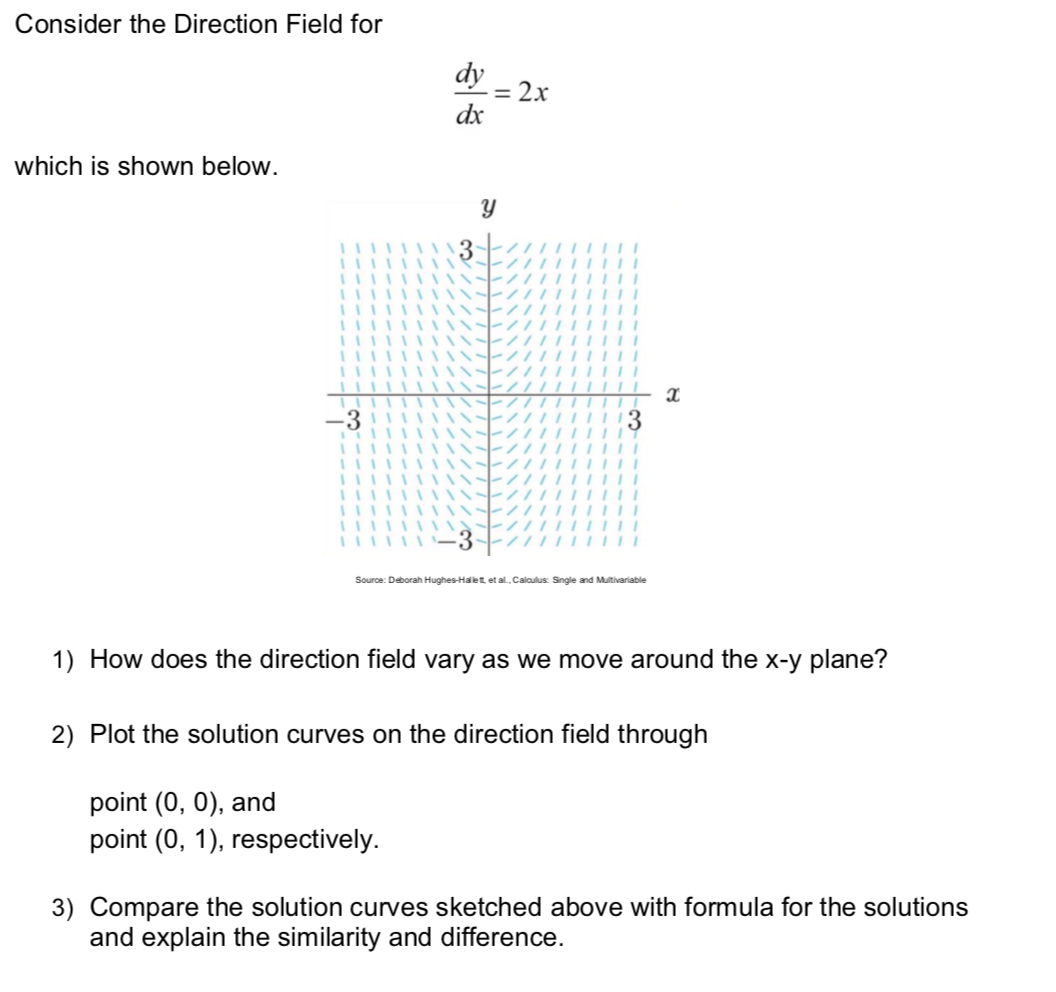 Solved Consider the Direction Field for dxdy=2x which is | Chegg.com
