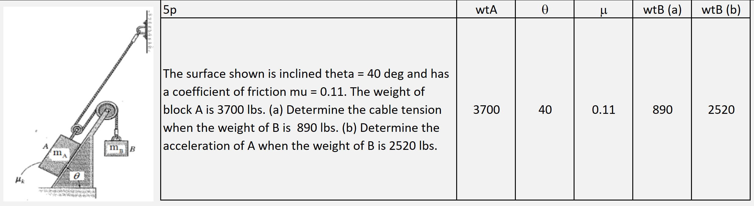 Solved Please help with solving this practice question. | Chegg.com