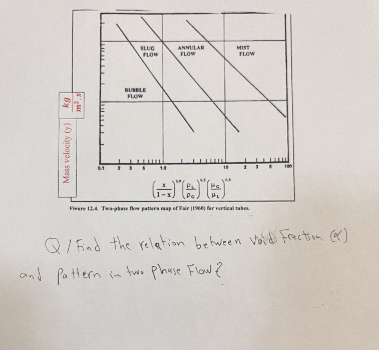Solved Figure 12.4. Two-phase flow pattern map of Fair | Chegg.com
