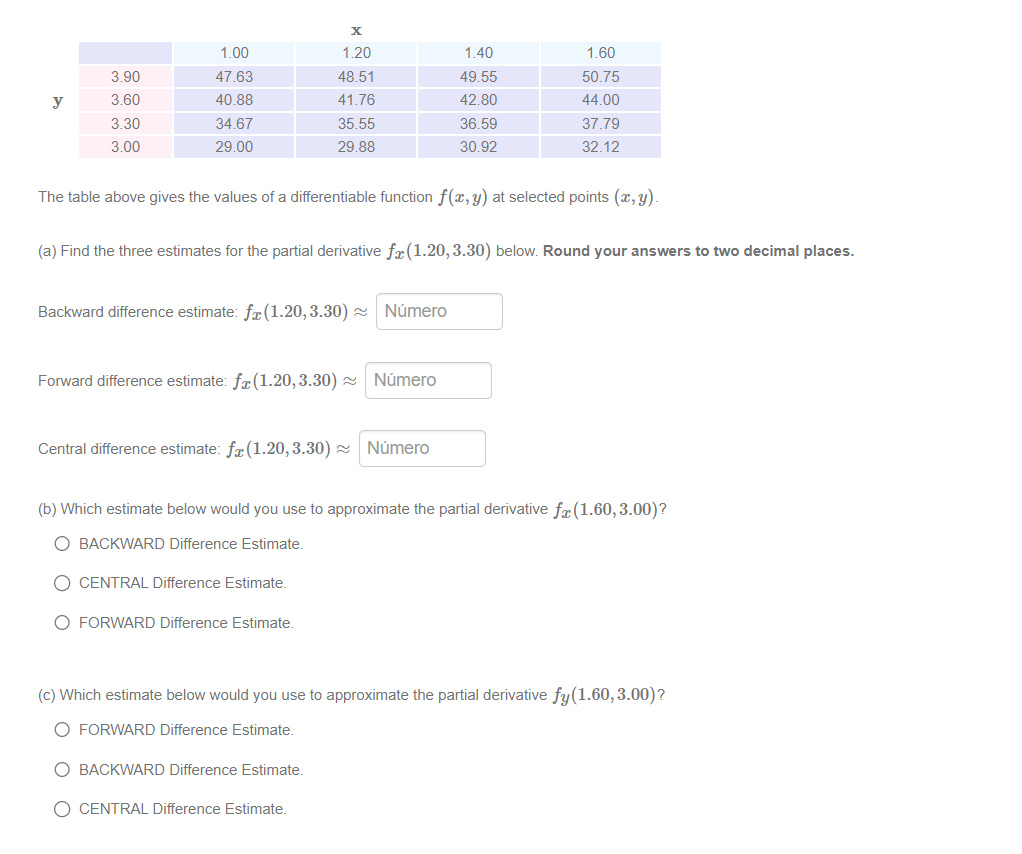 Solved y The table above gives the values of a | Chegg.com