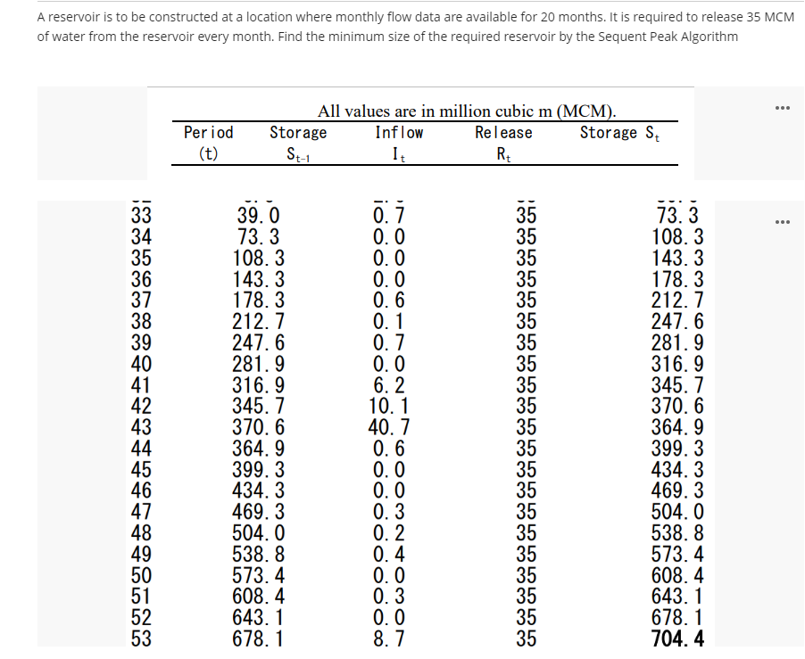 Solved A reservoir is to be constructed at a location where | Chegg.com