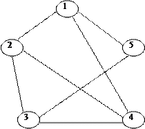 Solved Graph Algorithms Consider the graph from the practice | Chegg.com