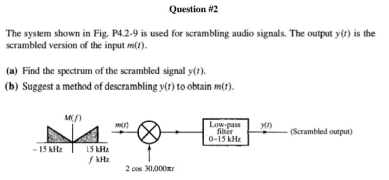 Solved The system shown in Fig. P4.2-9 is used for | Chegg.com